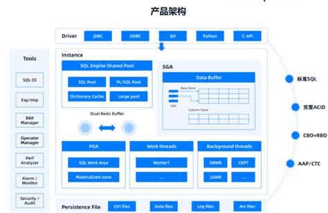 Windows文件目录结构及其解析 Cnesa