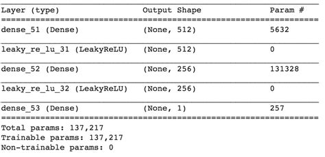 Day 93 — Adversarial Autoencoder Aae For Mnist Dataset By Tanli Hsu Medium