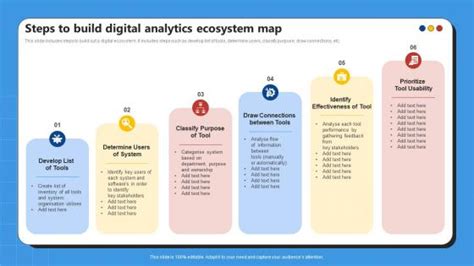 Iot Ecosystem Slide Team