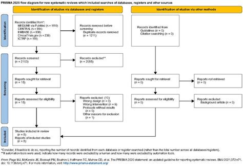 Efficacy Of Remifentanil In Patients Undergoing Cardiac Surgery A Systematic Review And Network