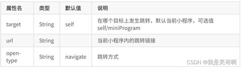 微信小程序（原生）开发入门学习笔记 微信原生小程序入门 csdn博客