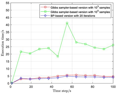 remote sensing free full text a multi frame glmb smoothing based on