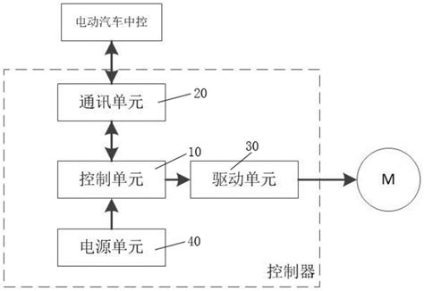一种电动汽车循环水用的控制器的制作方法