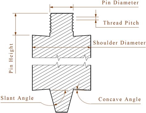 Schematic Of The Double Sided Friction Stir Welding Tool Download Scientific Diagram