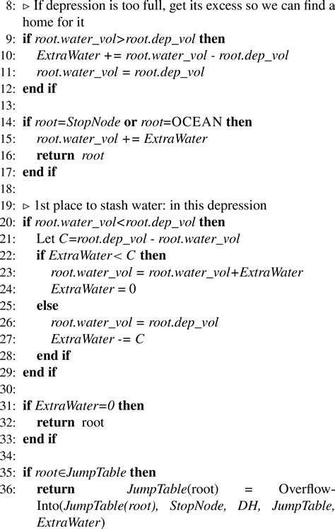 Esurf Computing Water Flow Through Complex Landscapes Part 3 Fill