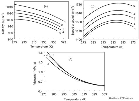 Predicted From Equations 4—6 Values Of Density A