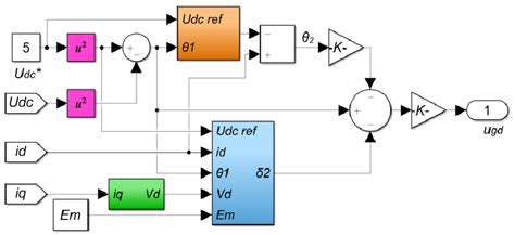 Simulation Model Of Active Component Control Structure Controlled By