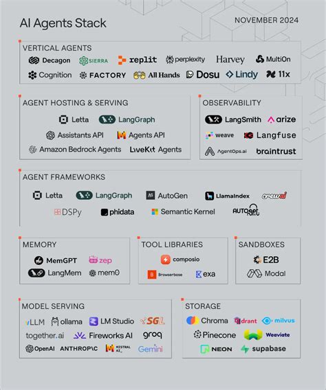 一文通透：ai Agent 技术栈全景图完整指南 Betteryeah Ai 智能体