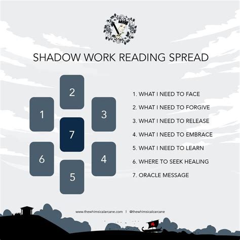 Shadow Work Tarot Spread By The Whimsical Arcane Tarot Reading