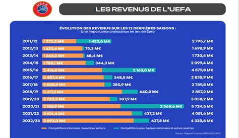 PARIS SPORSORA Focus Sur L UEFA Euro 2024 Presse Agence