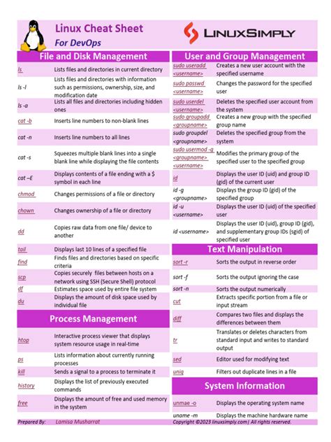 Cheatsheet Linux Devops Commands Cheat Sheet By Linuxsimply Pdf Ip Address Computer Network
