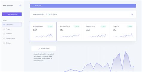 Analytics For React Native And Web Apps Vexo