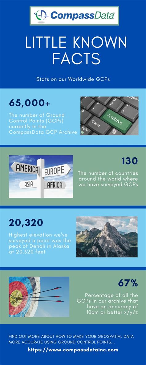 Mike Young On Linkedin Controlfreaks Gcp Compassdata