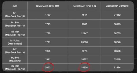 M2 Max 版 Macbook Pro 首发评测：从「很好」，到「更好」 36氪