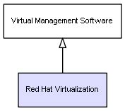 CI Class Red Hat Virtualization