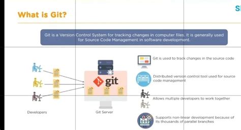 Yeabsira Behailu On Linkedin Git Versioncontrol Softwaredevelopment