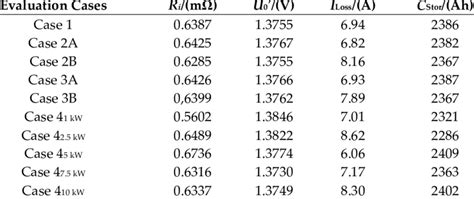 Optimal Model Parameters For Universally Valid Parametrization