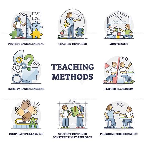 Teaching methods and school education approach types outline collection set – Artofit