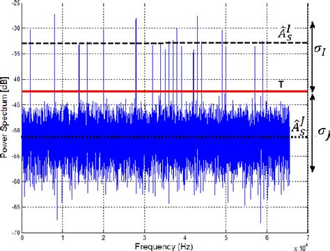Figure 2 From Blind Spectrum Sensing For Cognitive Radio Using Discriminant Analysis Semantic