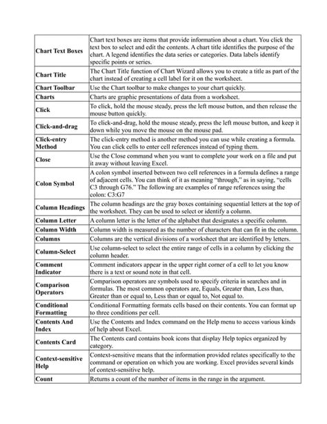 Microsoft Excel Glossary And Keyboard Shortcuts Function Keys Pdf