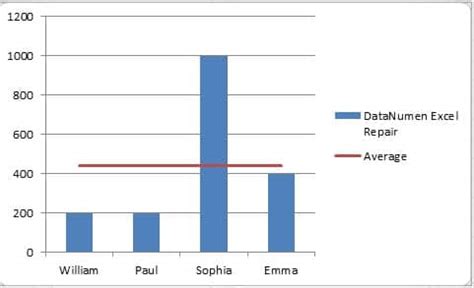 Ways To Add An Average Line To Your Charts In Excel Part I