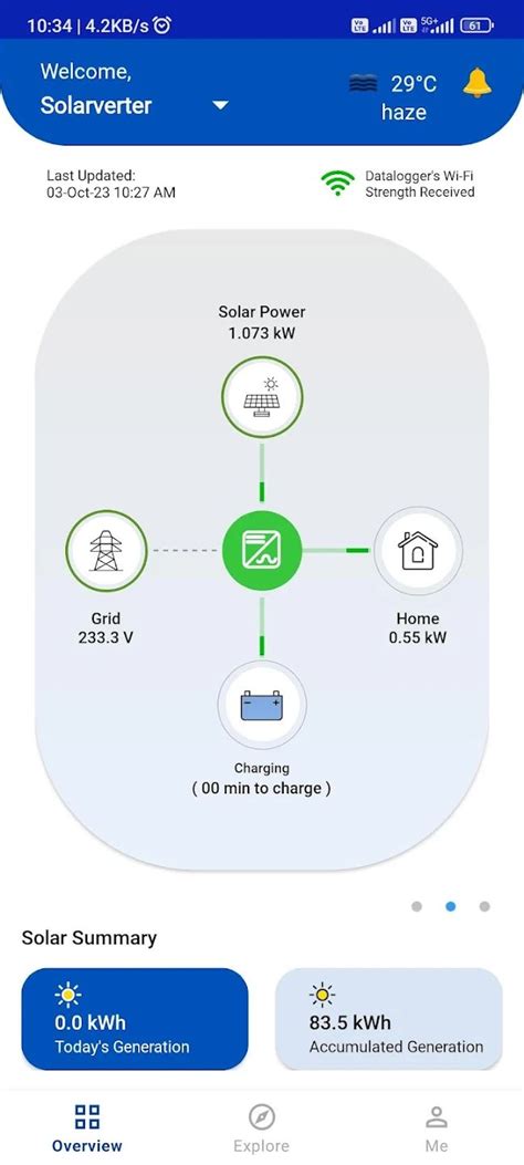 ganesh moorthi on linkedin iot software fullstack analytics ml