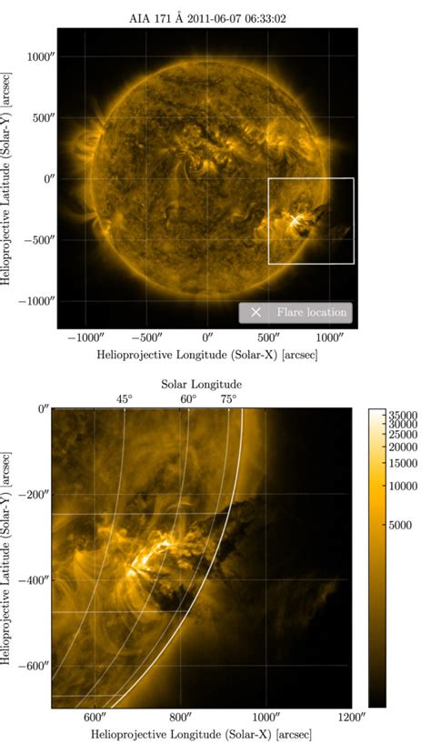 Exploring Our Star With Sunpy Aas Nova