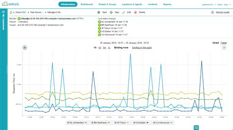 11 Best Active Directory Monitoring Tools And Software Updated 2023