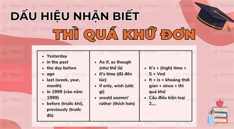 Cách dùng và dấu hiệu nhận biết thì quá khứ đơn past simple