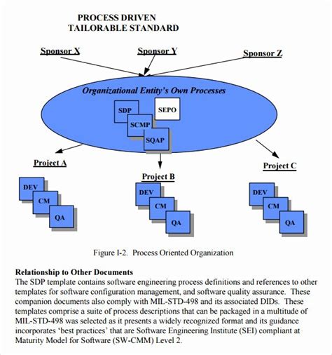 Software Upgrade Project Plan Template Shooters Journal