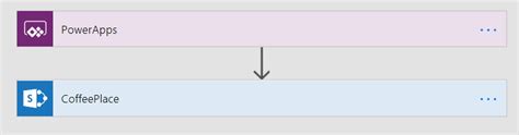 Powerapps Flow And Managed Metadata Fieldspart 2 Cleverworkarounds