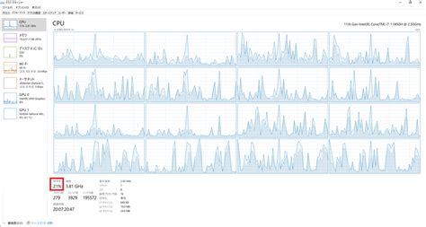 Cpu 使用状況を確認する際に見るべきパフォーマンス カウンター Microsoft Japan Windows Technology Support Blog