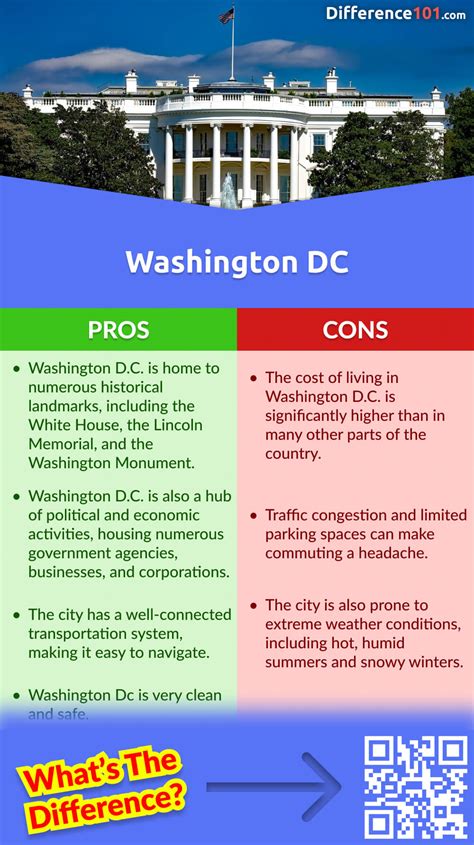 Washington Vs Washington Dc 6 Key Differences Pros And Cons Similarities Difference 101