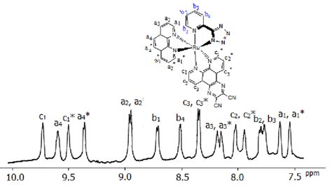 Figure S3a 1 H Nmr Spectrum Of Aromatic Region Of Download