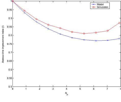 Figure 1 From Performance Analysis Of A Client Side Cachingprefetching