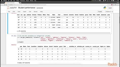 Python Artificial Intelligence Projects For Beginners The Course