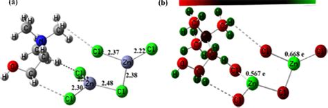 A Optimized Structure Of Chcl Zncl 2 1 2 And B Mullikens