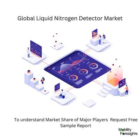 Global Liquid Nitrogen Detector Market