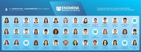 Συλλογος Γονέων και Κηδεμόνων 8ου ΓΕΛ Θεσσαλονικης Σήμερα