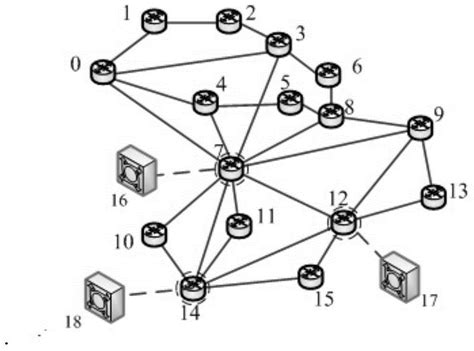 virtual network embedded system and method for cloud rendering in