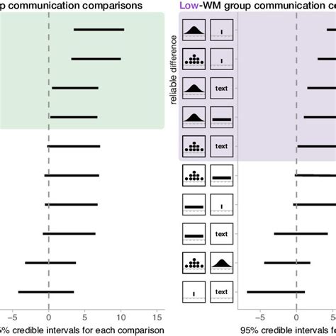 Procedure For The Online Ospan Task Adapted From 67 And Made Download Scientific Diagram