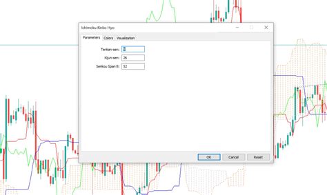 the ichimoku cloud indicator eightcap labs