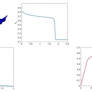 Circuit Schematic In Cadence Design Suite Download Scientific Diagram