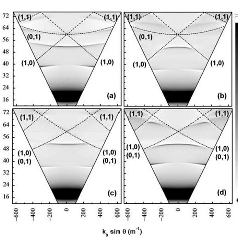 Experimental Spectral Transmission As A Function Of Both Frequency And