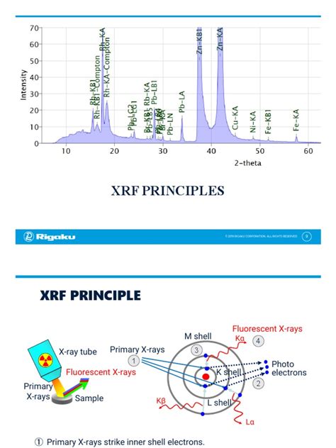 Presentation Xrf Total Solution