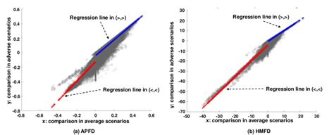 Statistical Comparisons Of Tcp Techniques For All Subjects In Average Download Scientific