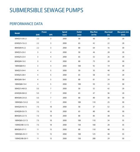 China Submersible Sludge Pump Manufacturers And Suppliers And Factory