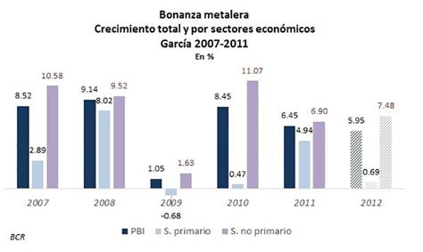 Alan García De La Hiperinflación Al Boom De Los Metales Revista Ideele
