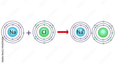 Sodium Chloride Formation Illustration Reaction Of Sodium With