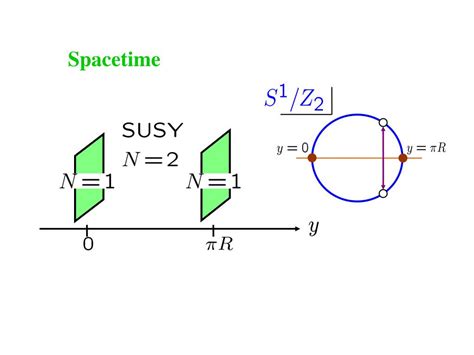PPT Radius Stabilization In 5D SUGRA Models On Orbifold PowerPoint